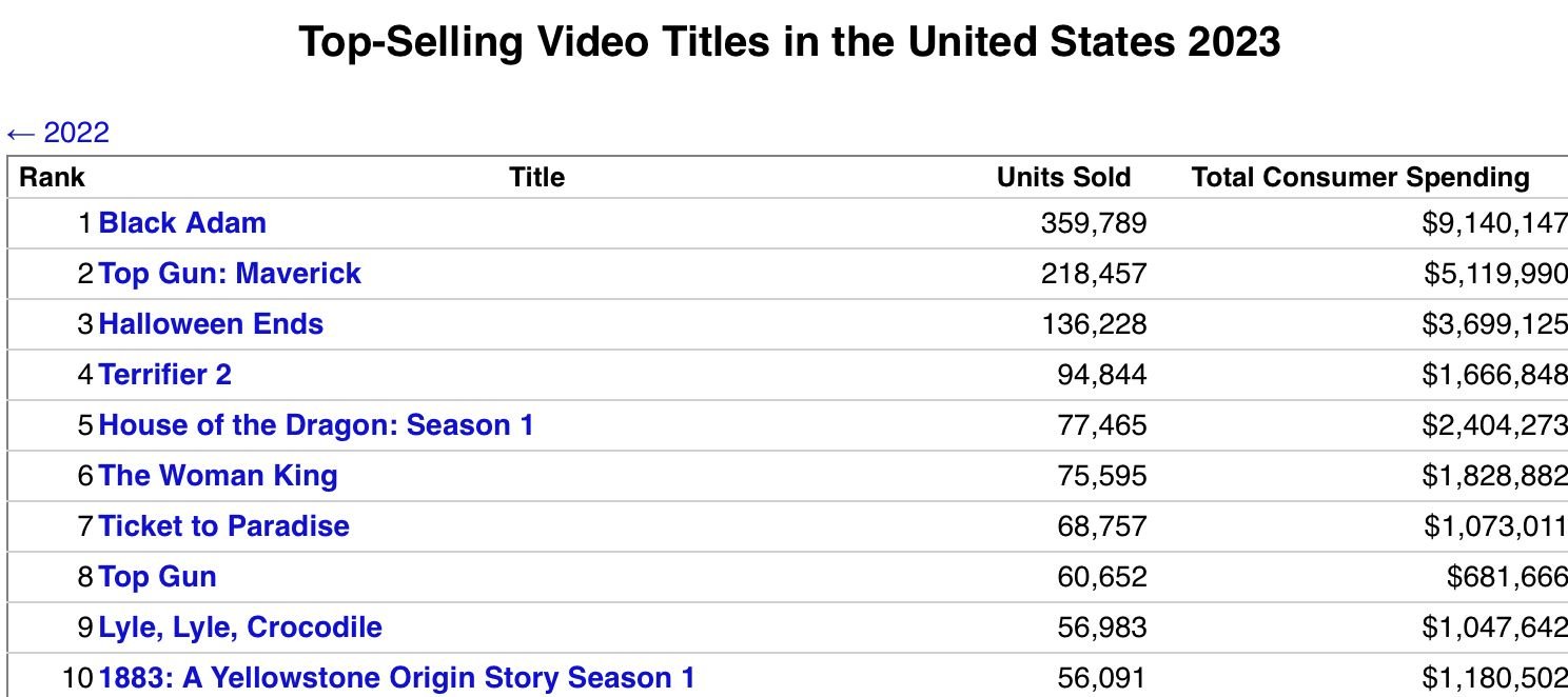 Blu-ray and DVD sales - We're number 2, but we try harder - Page 261 ...
