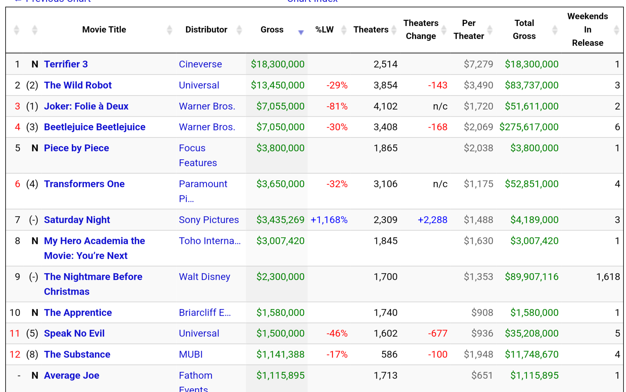 The Official Box Office Discussion Thread - Page 98 - DVD Talk Forum