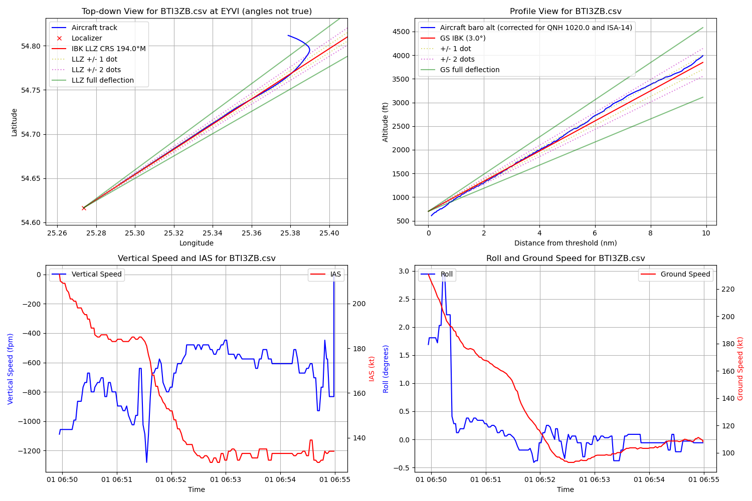 DHL 737 crash in Vilnius Lithuania - Nov 25, 2024 - Page 20 - PPRuNe Forums