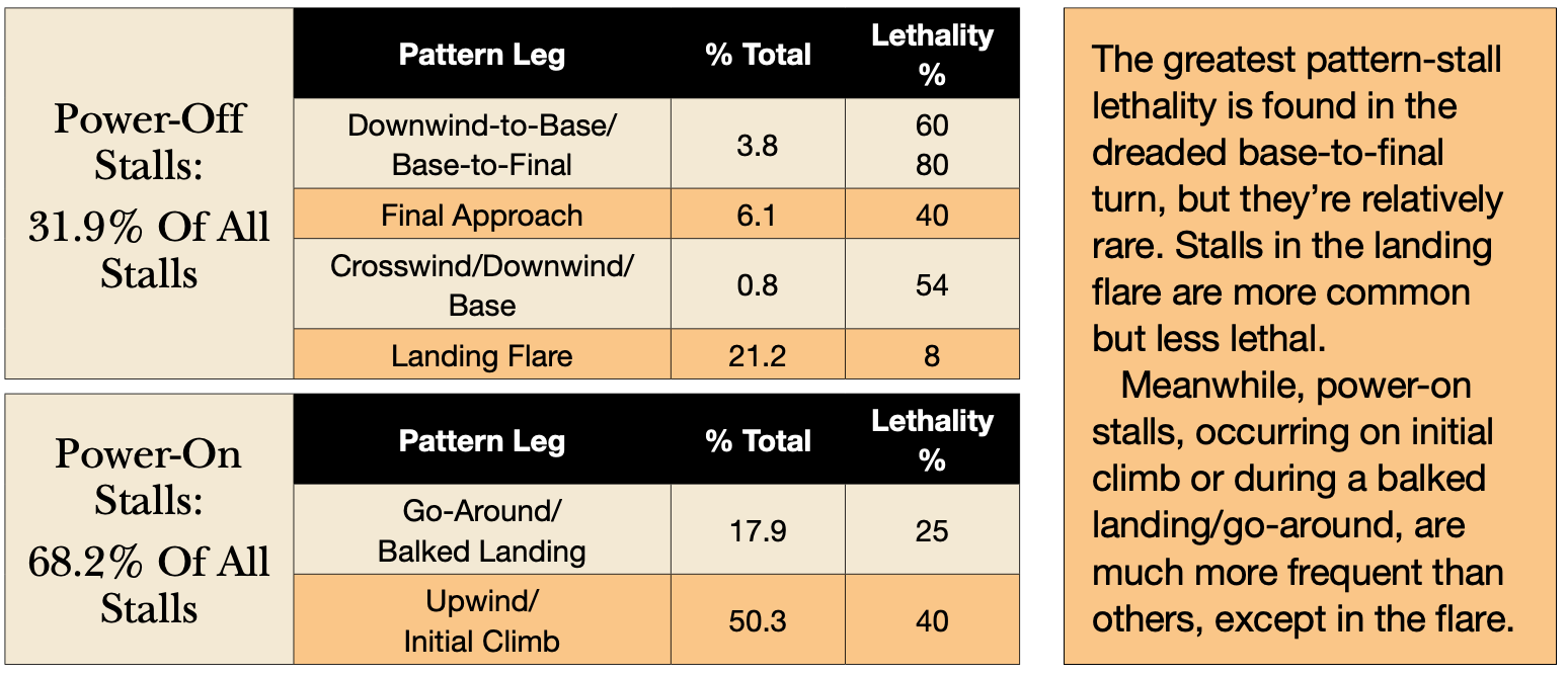 Stall Recovery during wing drop at point of stall - PPRuNe Forums