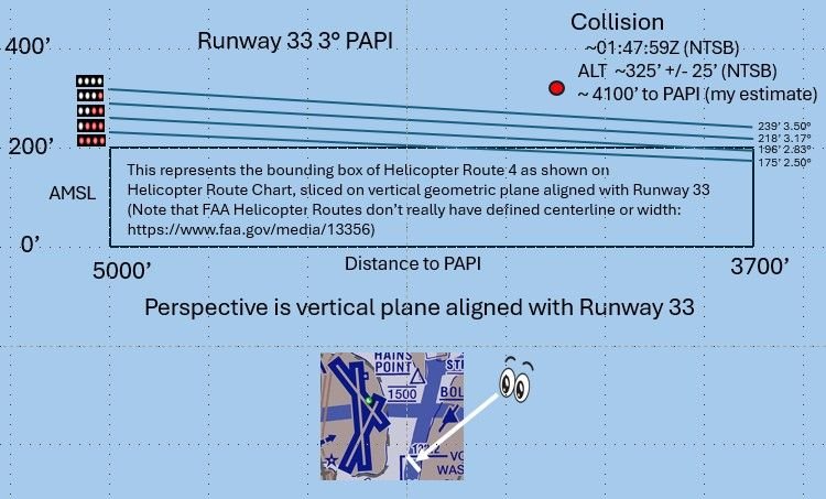JIA5342 CRJ700 midair collision with PAT25 Blackhawk at DCA - Page 39 ...