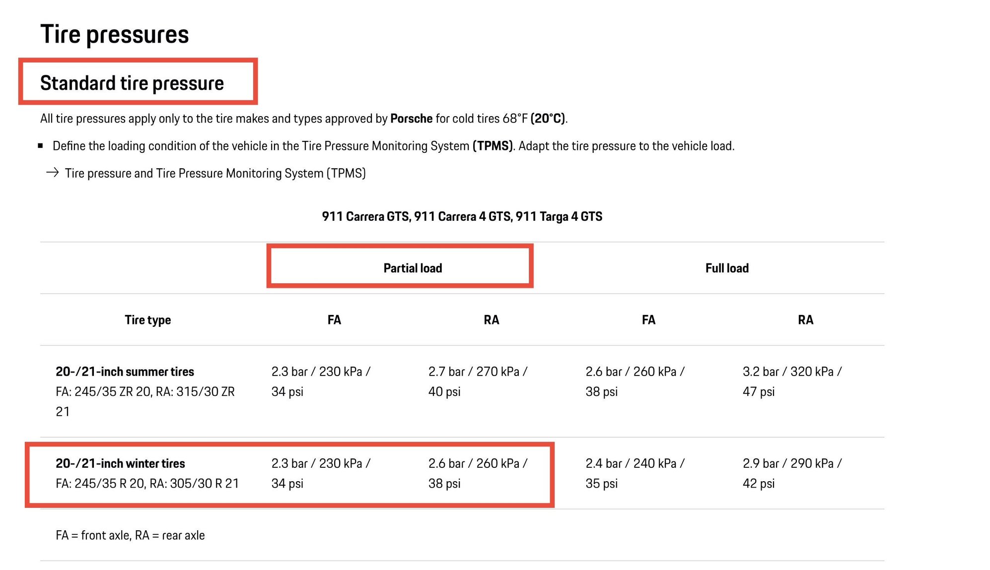 Winter Tire Set Temps - Rennlist - Porsche Discussion Forums