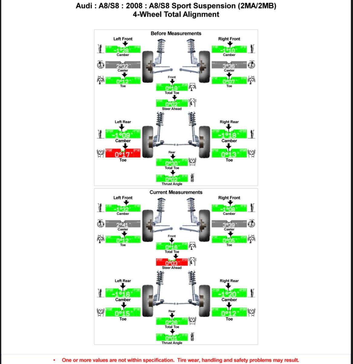 Alignment - AudiWorld Forums