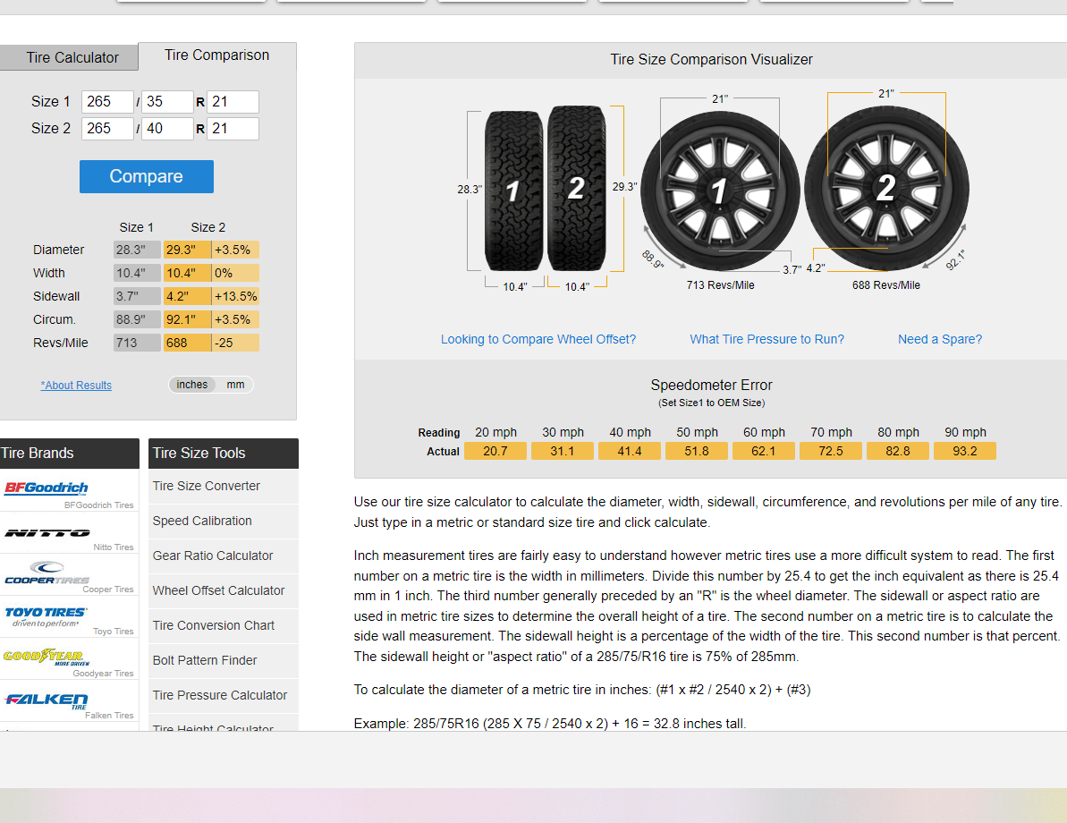 265 35 21 vs 265 40 21 Tire Sizes - AudiWorld Forums