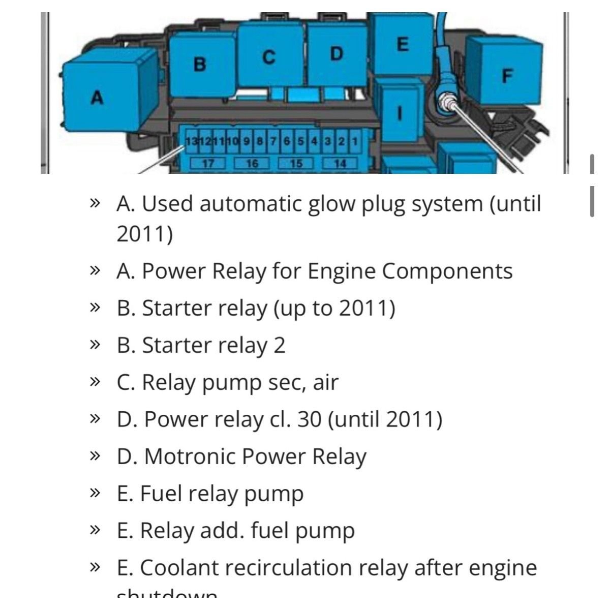Terminal 30 U140A00 open circuit RS4 B8 - AudiWorld Forums