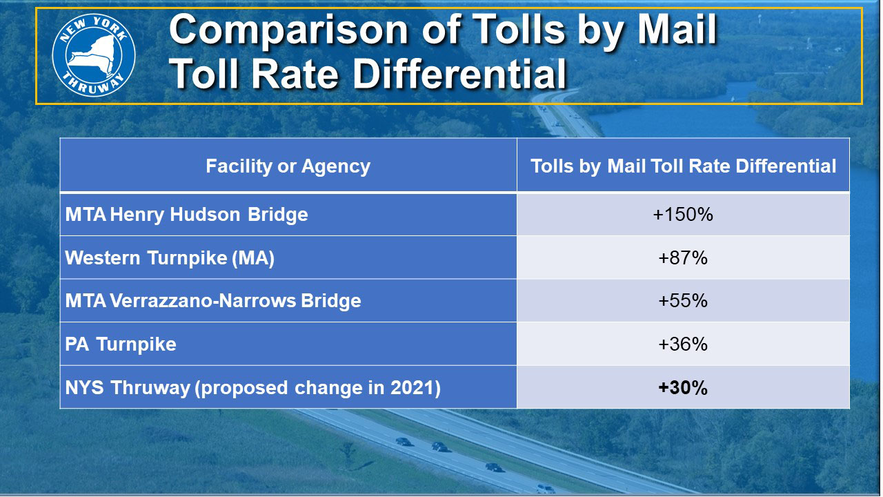 ITM (Integrated Toll Module) Activation? - Page 6 - AudiWorld Forums
