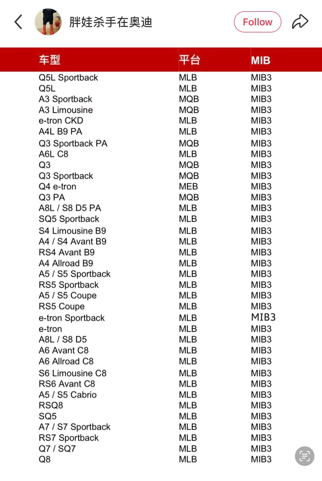 Audi MIB3 - AudiWorld Forums