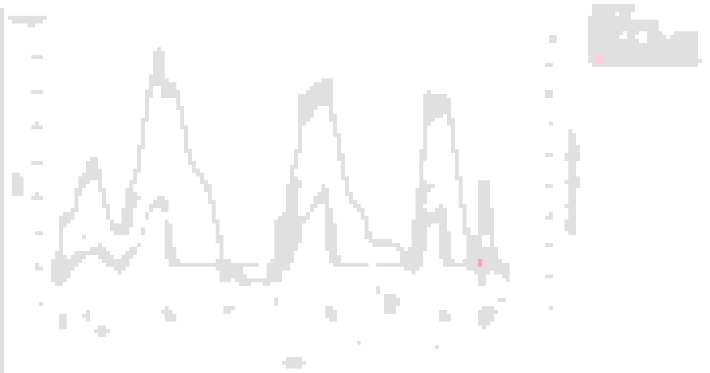 P0299 Turbo underboost problem - AudiWorld Forums