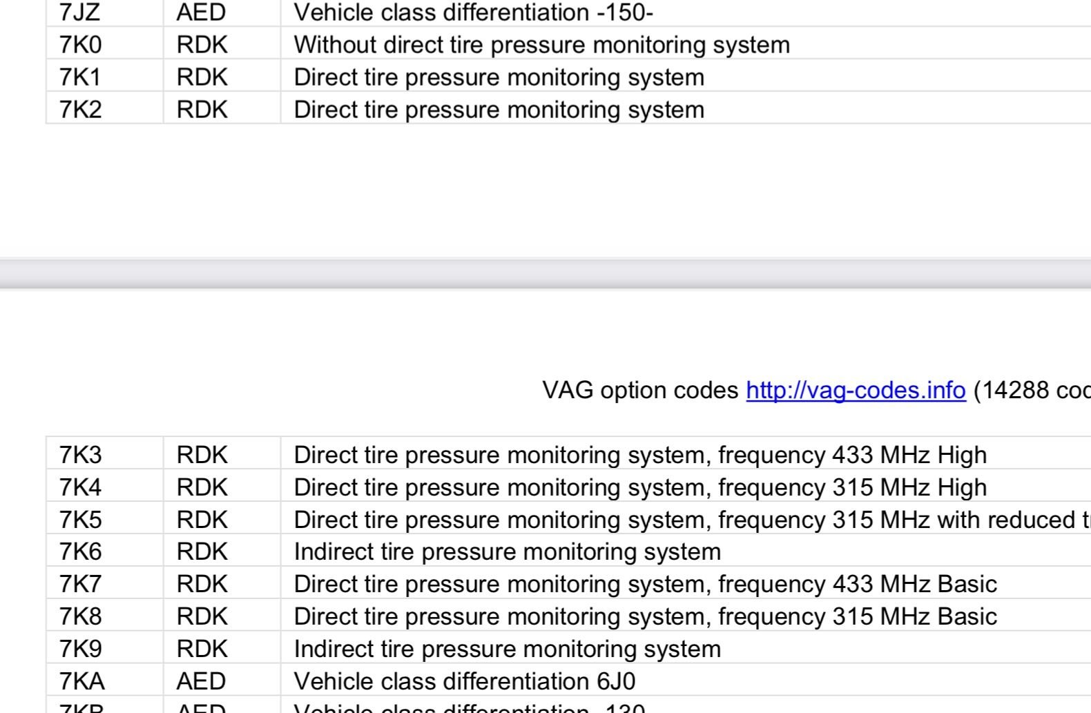 Powder coating OEM wheels? In wheel TPMS sensors? - Page 2 - AudiWorld Forums