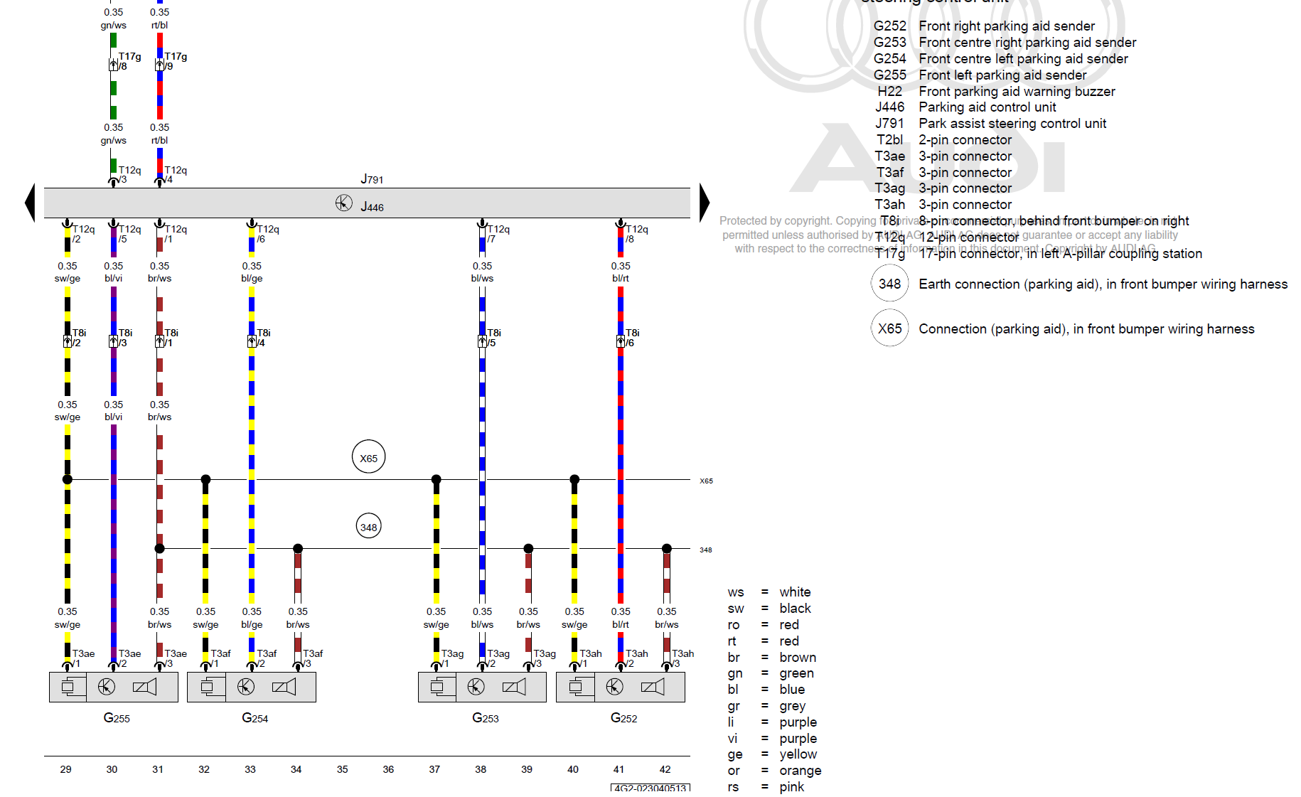 Parking sensor fault - AudiWorld Forums