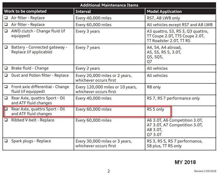 S5 8-Speed Auto and Sport Diff Service Intervals - AudiWorld Forums
