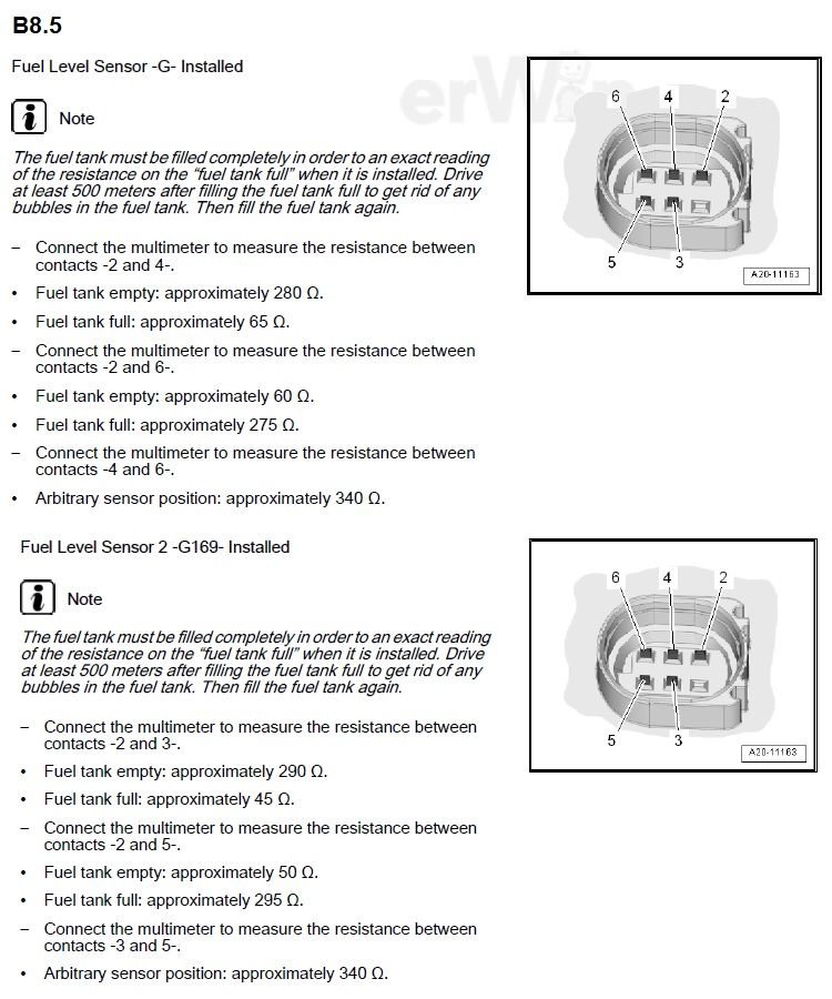 B8.5 S4 Fuel Gauge issue - AudiWorld Forums