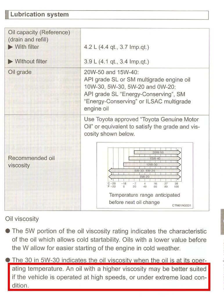 RO: Oil type for 2.0 TFSI EA888 GEN3B? - AudiWorld Forums