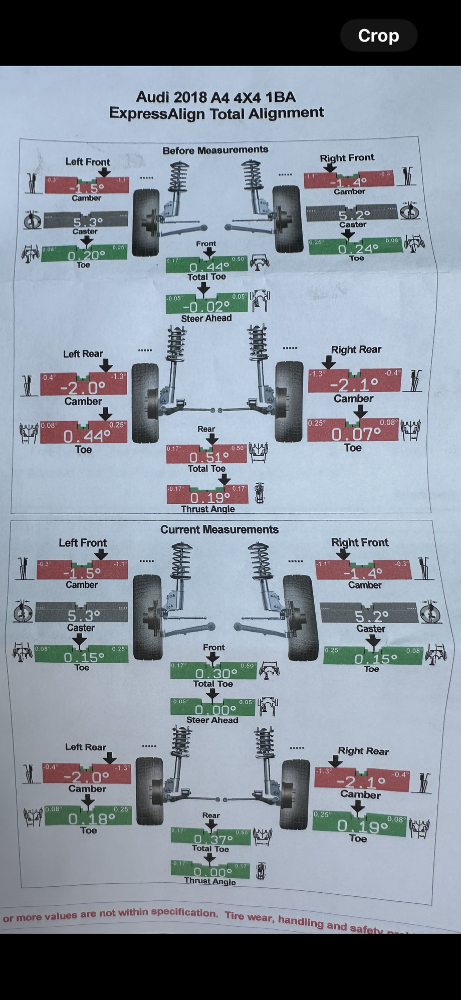 Rear end feels very loose - can't figure out why - AudiWorld Forums