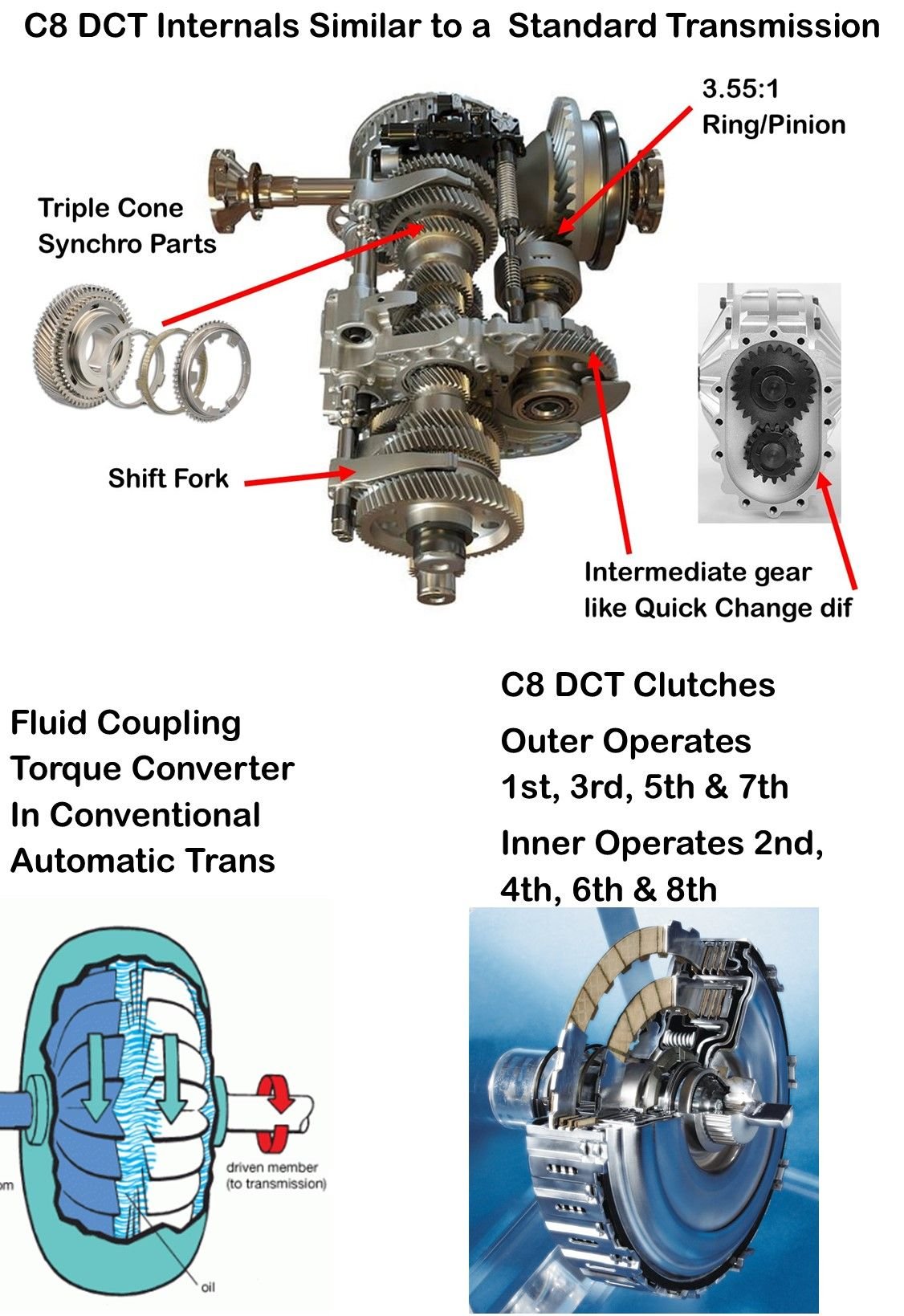 C8 Transmission shutter - Page 4 - CorvetteForum - Chevrolet Corvette ...
