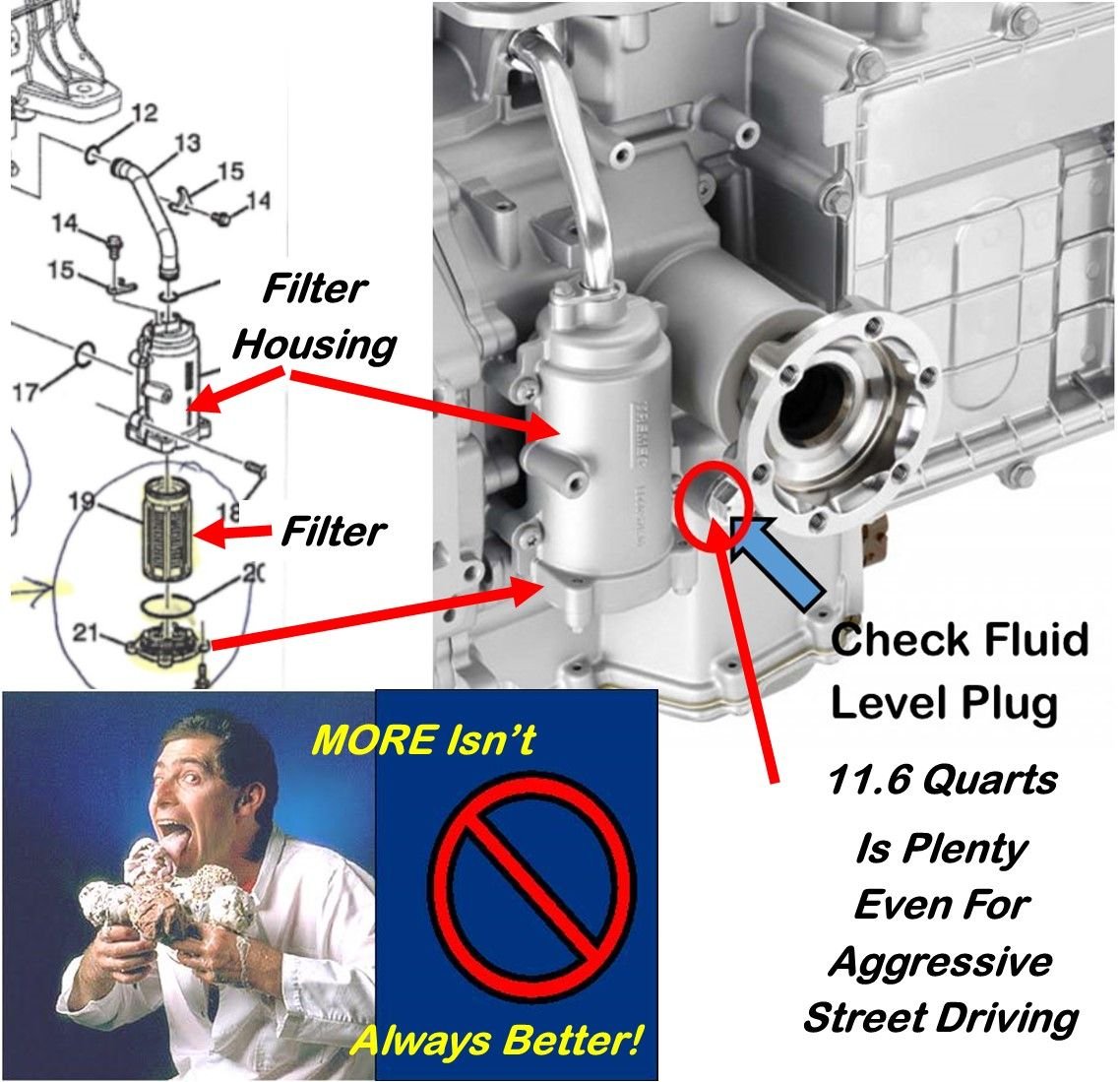 How to Add Transmission Fluid to C8 DCT - My Experience - Guide - Page ...