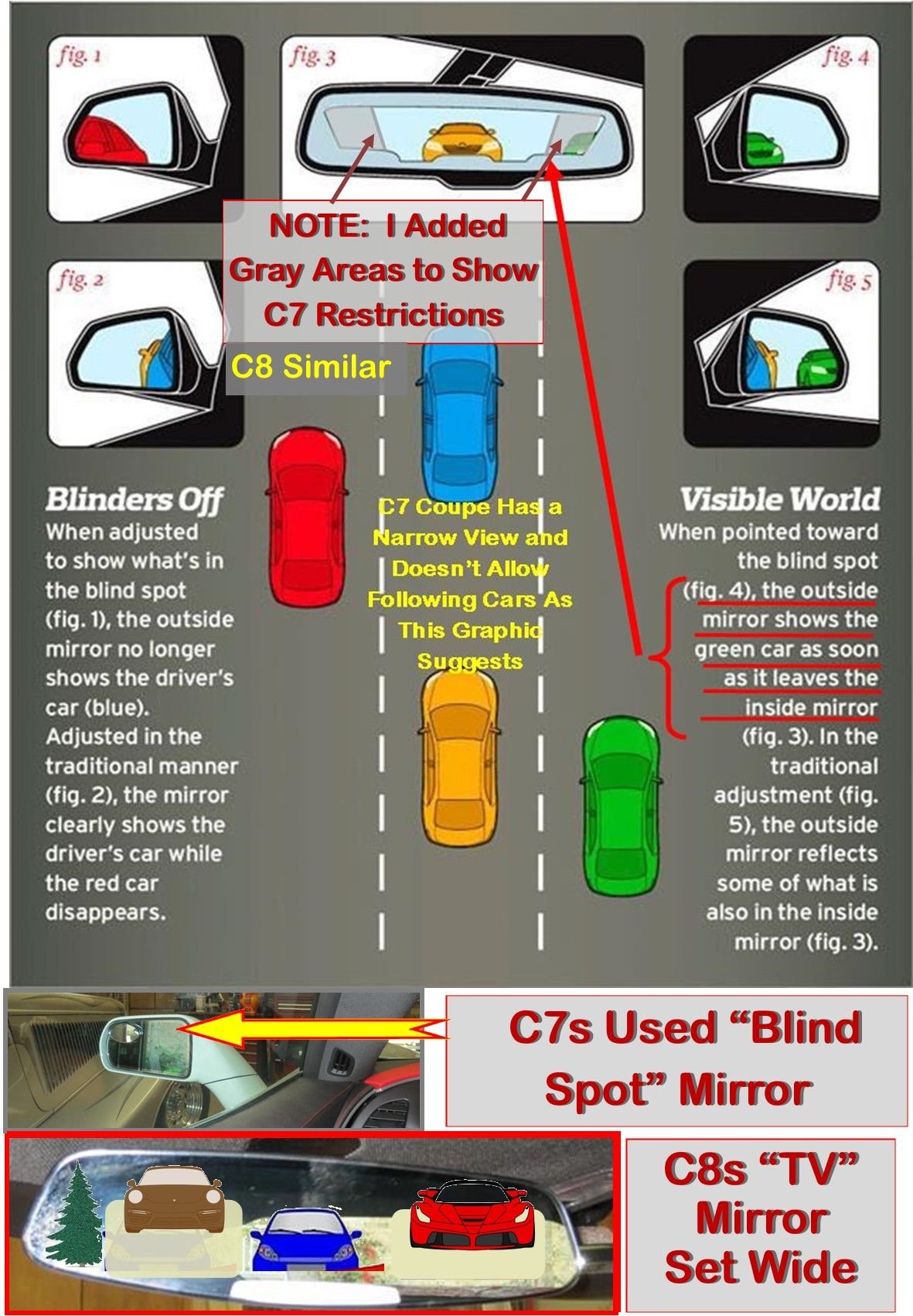 Rear View Camera Mirror Optionable on 1LT - CorvetteForum - Chevrolet ...