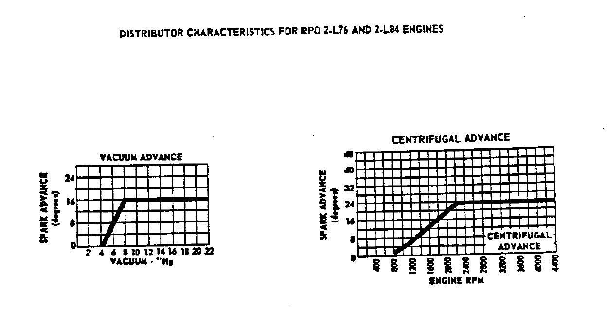 C2 MSD distributor set up for L76 - CorvetteForum - Chevrolet Corvette ...