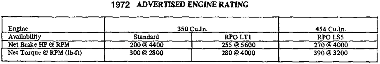 LT1 vs. LS5 - CorvetteForum - Chevrolet Corvette Forum Discussion
