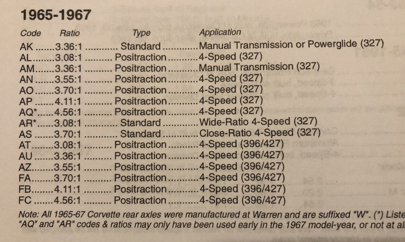 C2 Deciphering rear axle code - CorvetteForum - Chevrolet Corvette ...