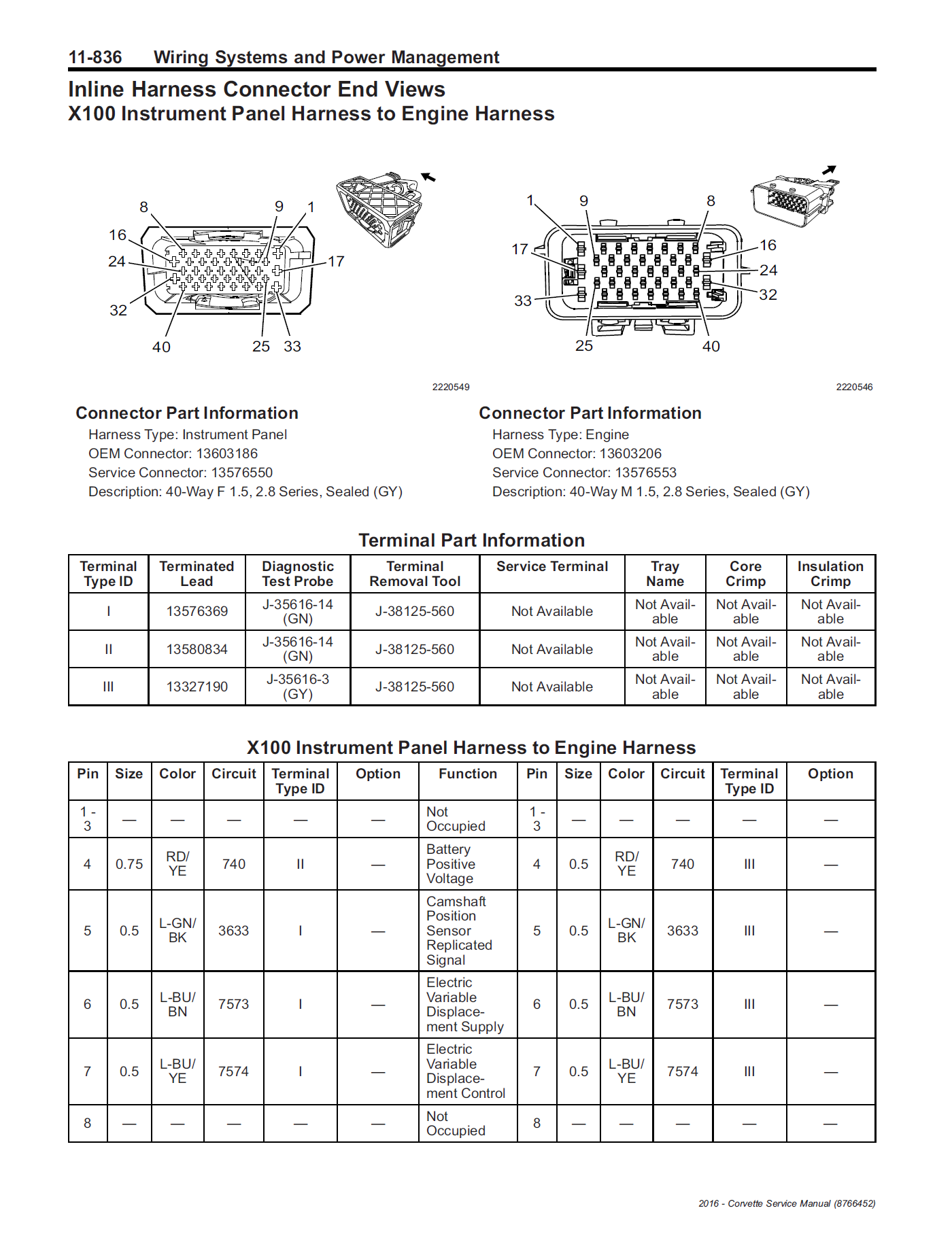 Looking for a pin out on 3 different connectors - CorvetteForum ...