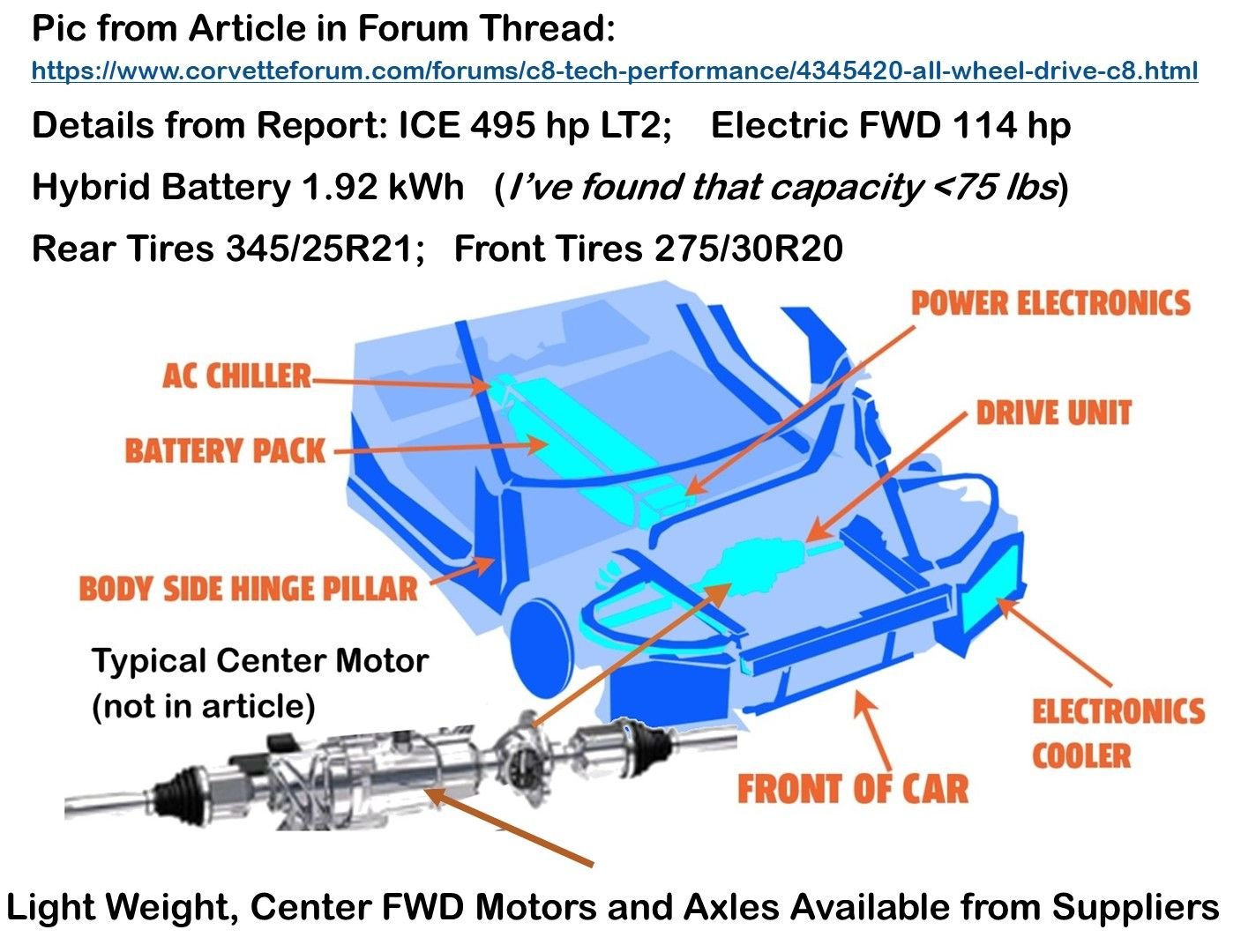 Hybrid C8 - Page 2 - CorvetteForum - Chevrolet Corvette Forum Discussion