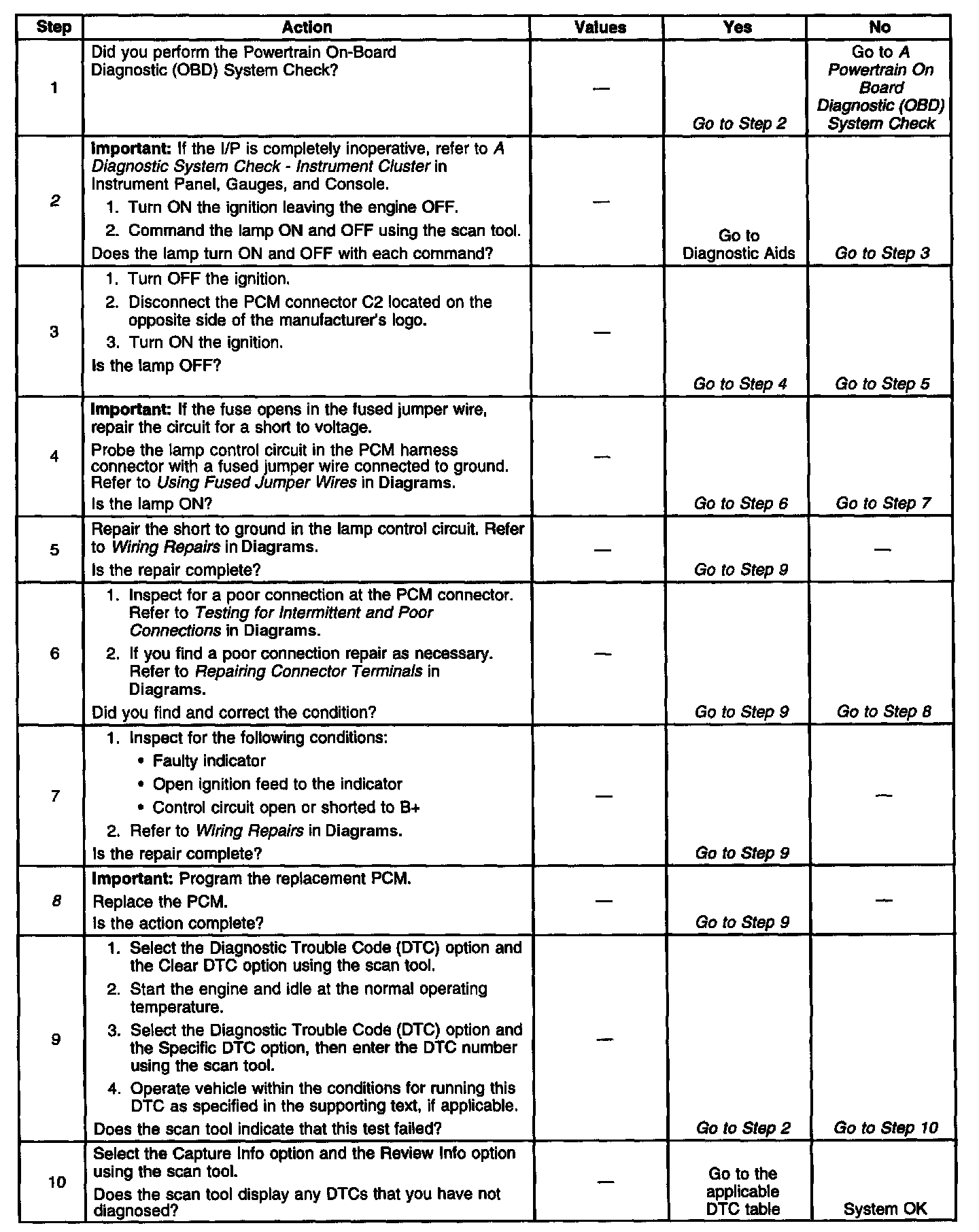 P0650 Code - CorvetteForum - Chevrolet Corvette Forum Discussion