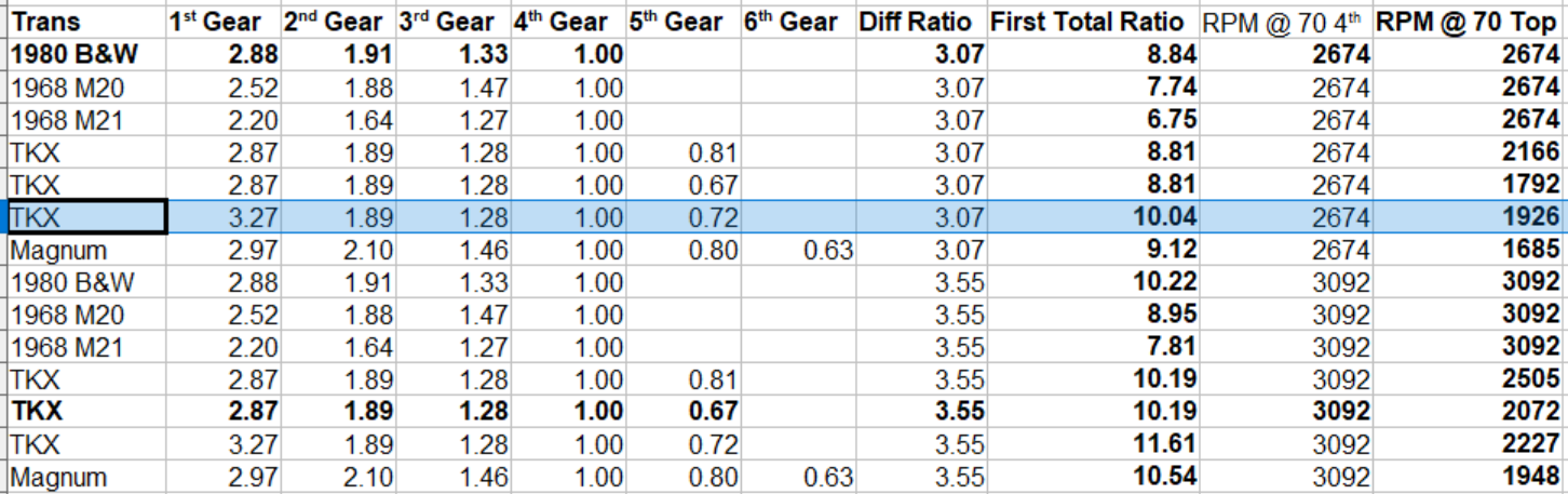 Tremec TKX 5 speed or 6 speed - CorvetteForum - Chevrolet Corvette ...