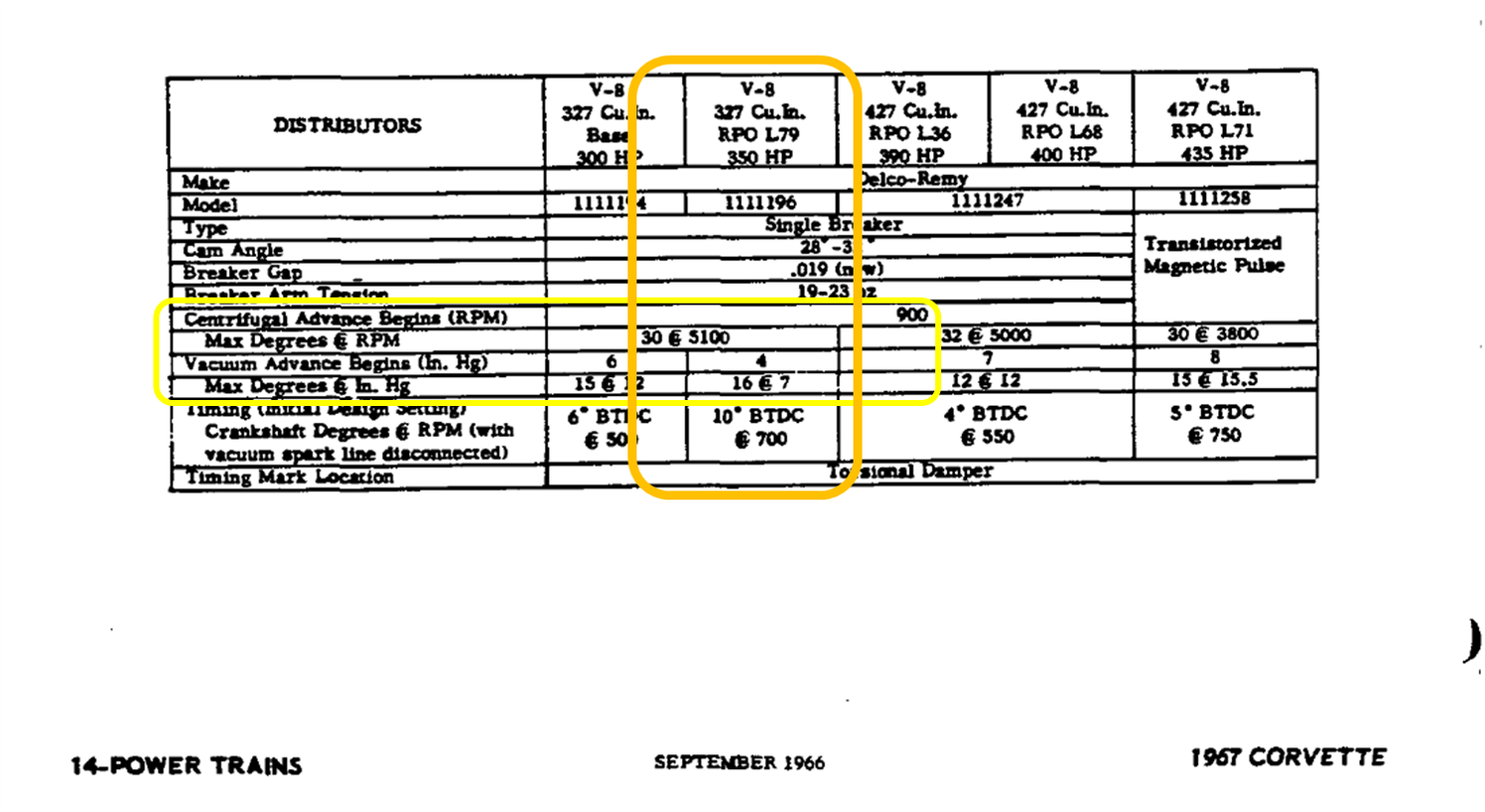 C2 67 L79 distributor parts ID - CorvetteForum - Chevrolet Corvette ...