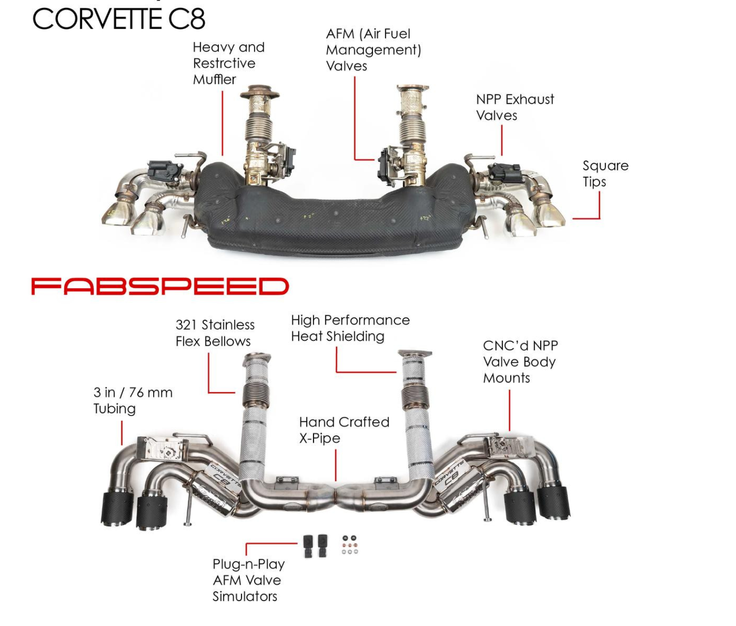 Fabspeed exhaust- reuse AFM modules or simulators? - CorvetteForum ...