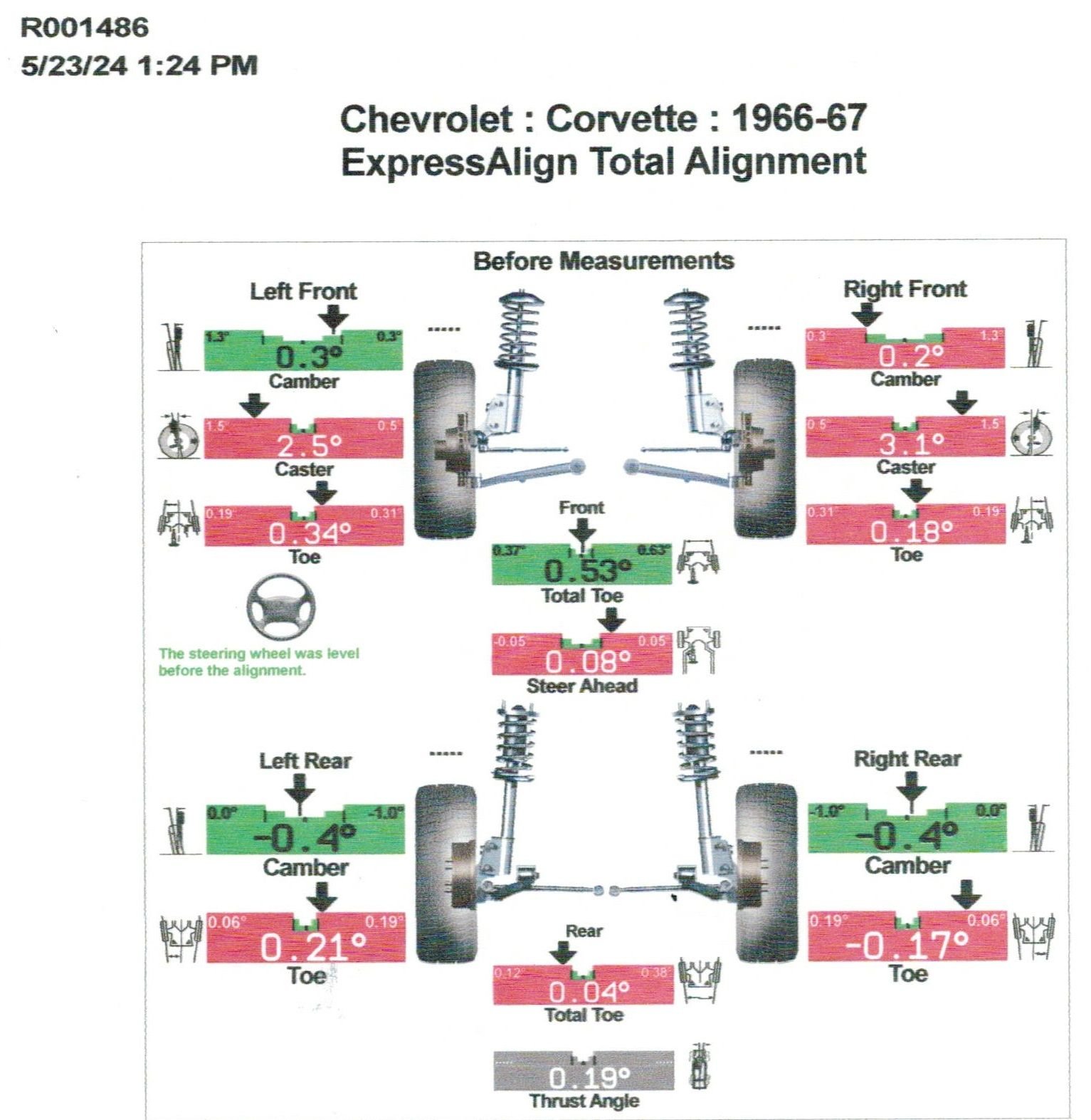 C2 How to convert alignment measurements from degrees to inch fractions ...