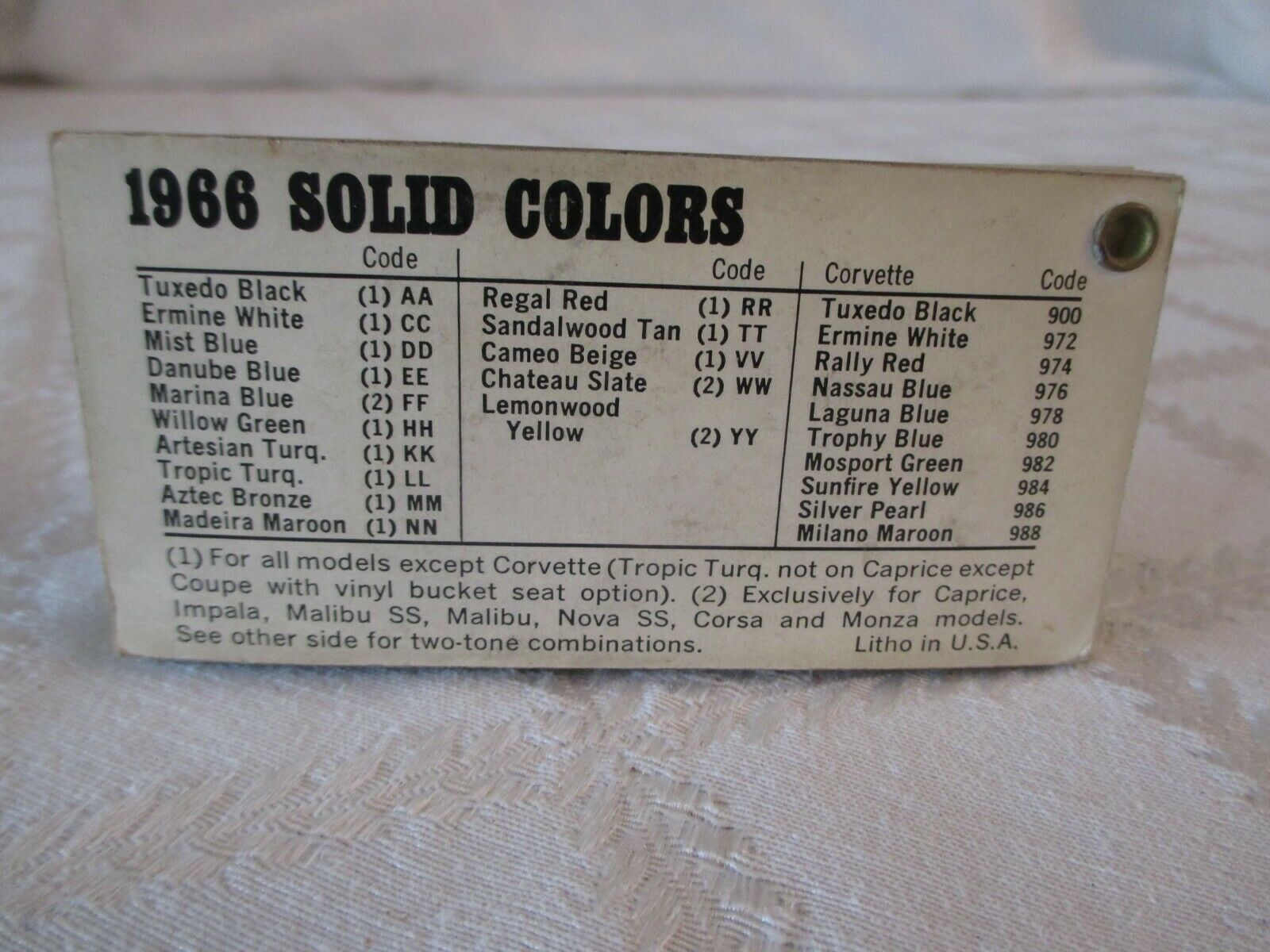 Color casdade green the same as mosport green? - CorvetteForum ...