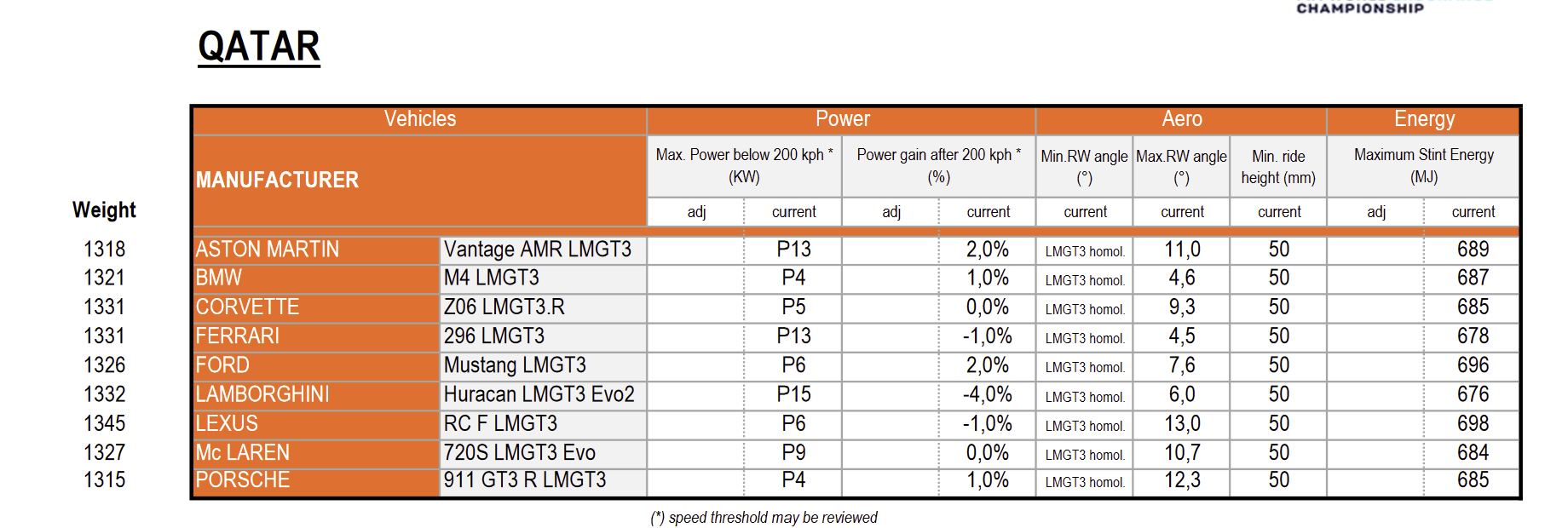 GTLM/GTD Pro Racing Talk-NO SPOILERS PLEASE! - Page 201 - CorvetteForum ...