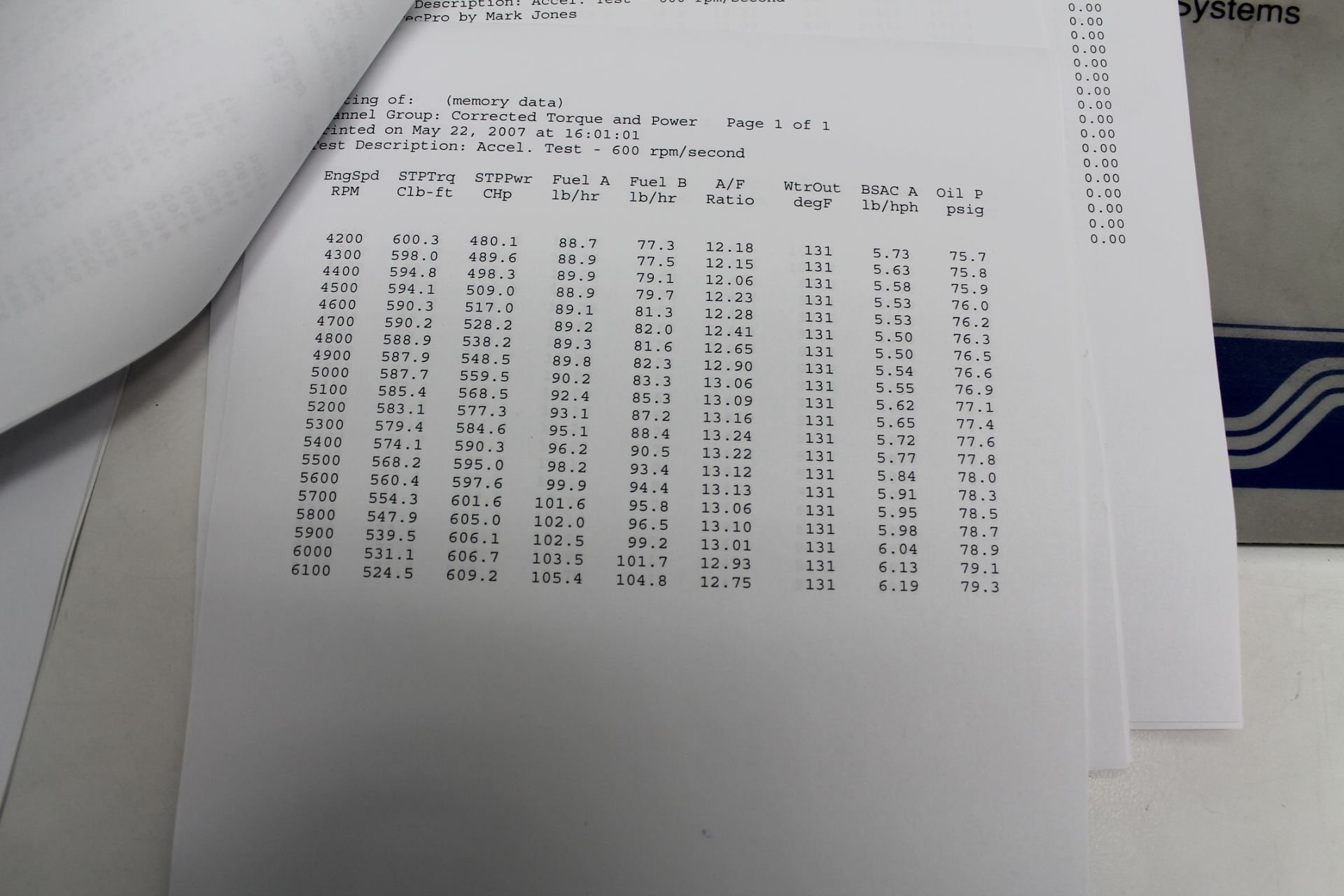 LS5 454 Rebuild - CorvetteForum - Chevrolet Corvette Forum Discussion