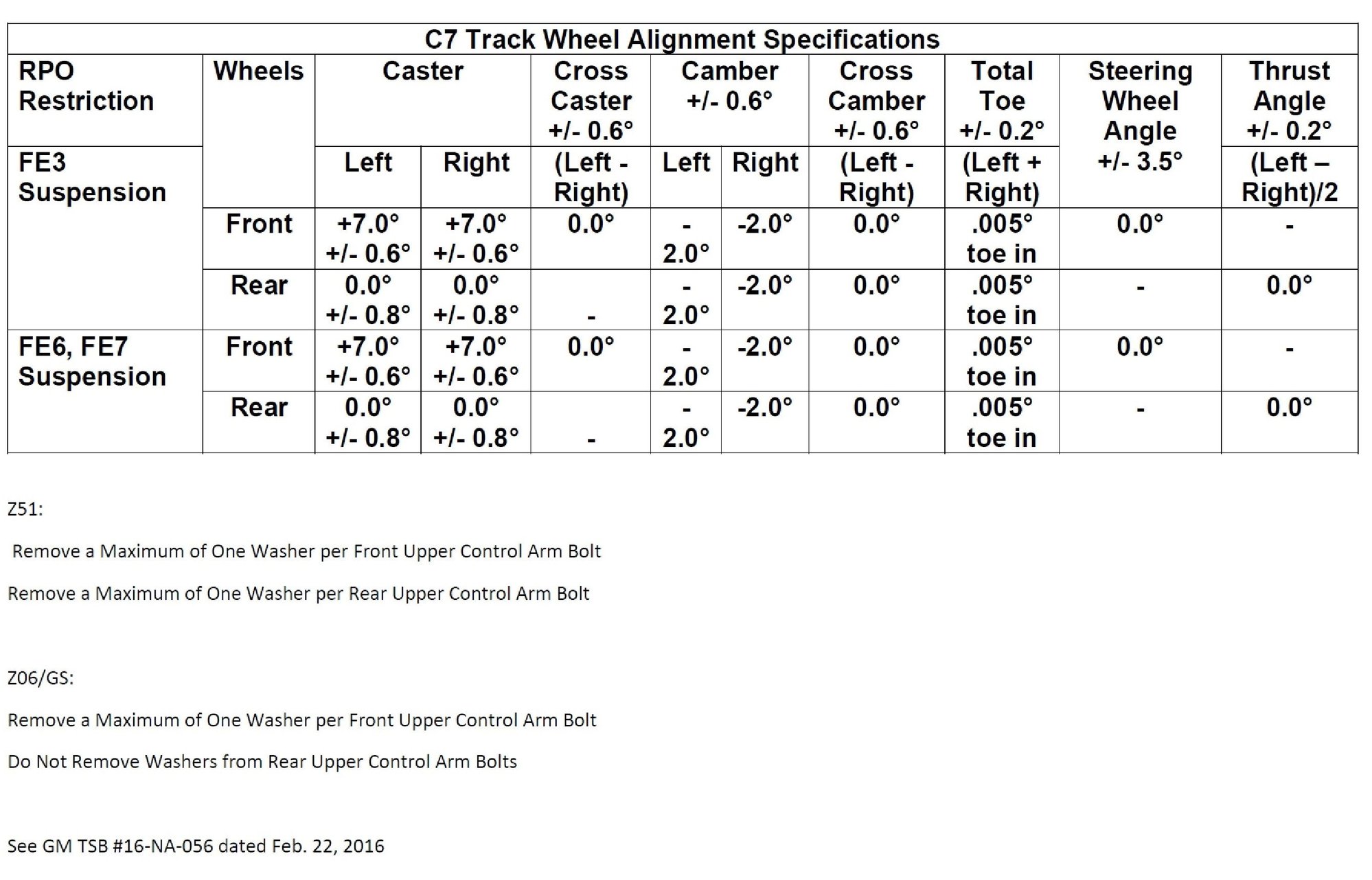 Best street alignment for a Z06? - CorvetteForum - Chevrolet Corvette ...