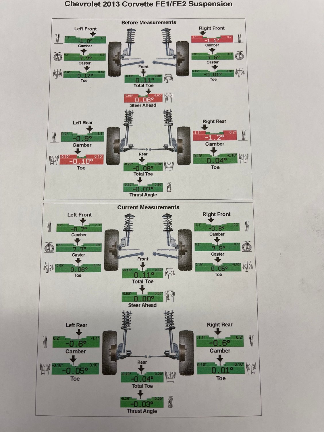 Alignment Specs for 2013 Grand Sport - CorvetteForum - Chevrolet ...