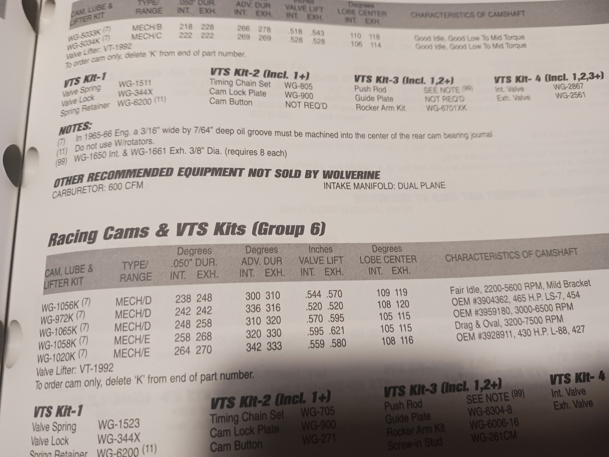 I have a wolverine blue racer cam does anyone have a old catalog for ...