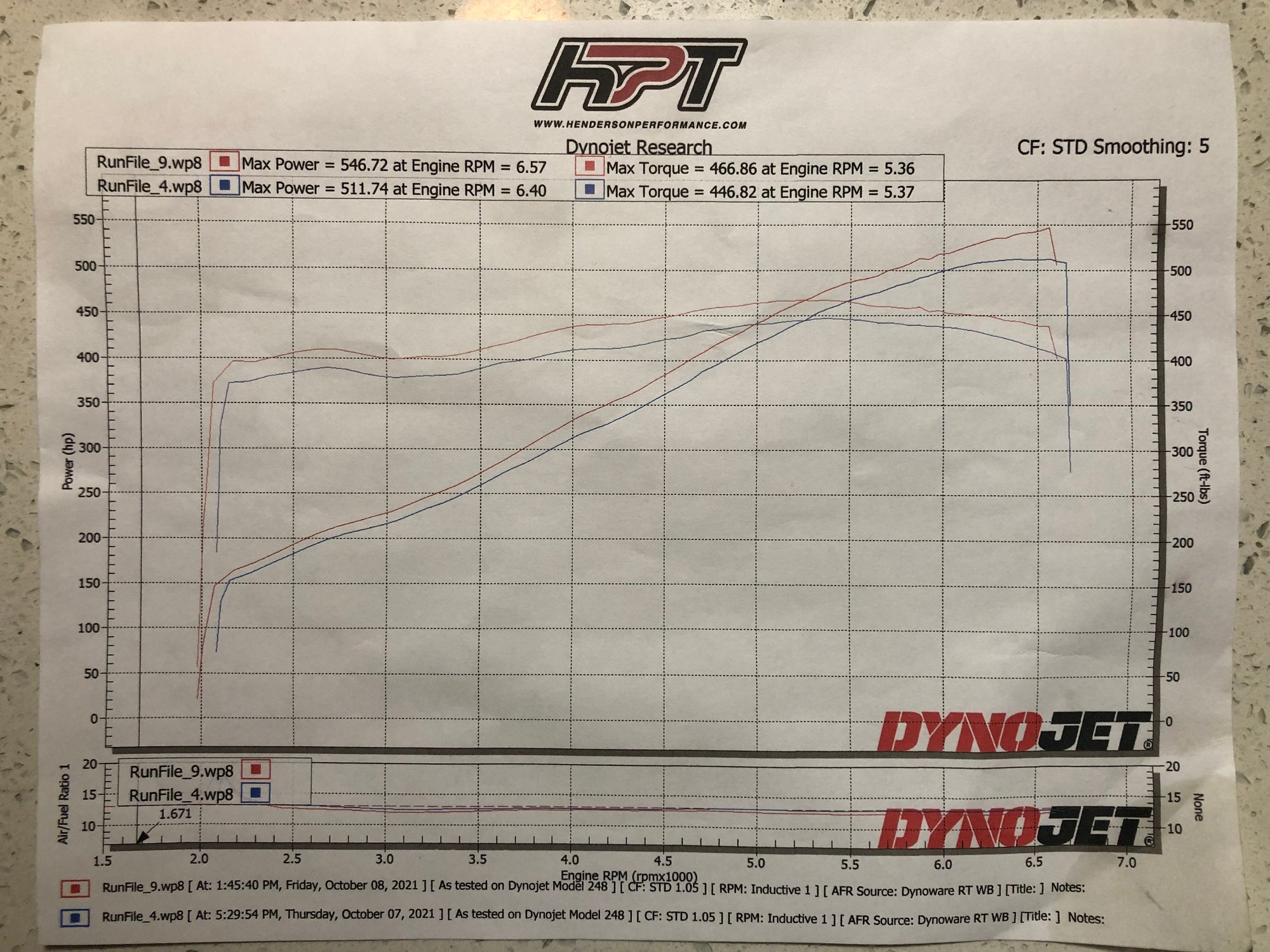 BTR trinity intake - CorvetteForum - Chevrolet Corvette Forum Discussion