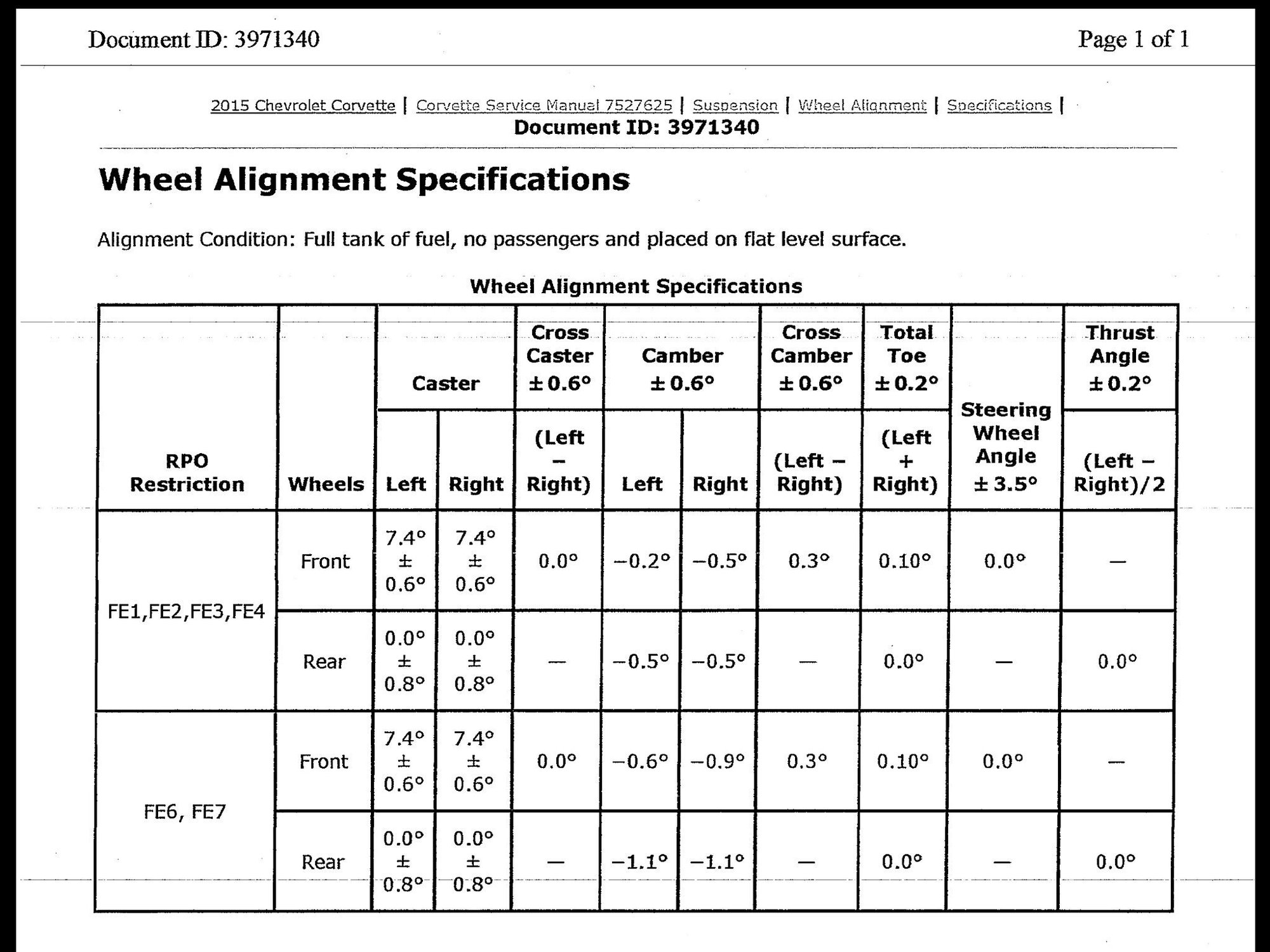 Track Alignment vs Stock Alignment Tire Wear - CorvetteForum ...