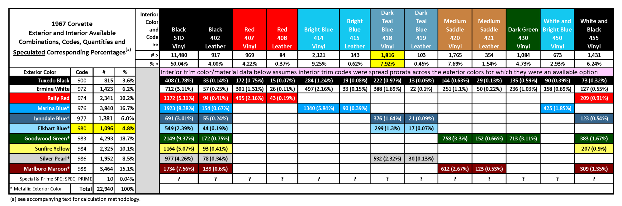 1967 Corvette Color Example Pics - CorvetteForum - Chevrolet Corvette ...