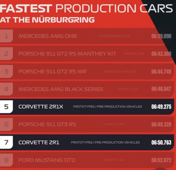 Returning to Nürburgring To Set The "Proper" Record - CorvetteForum ...