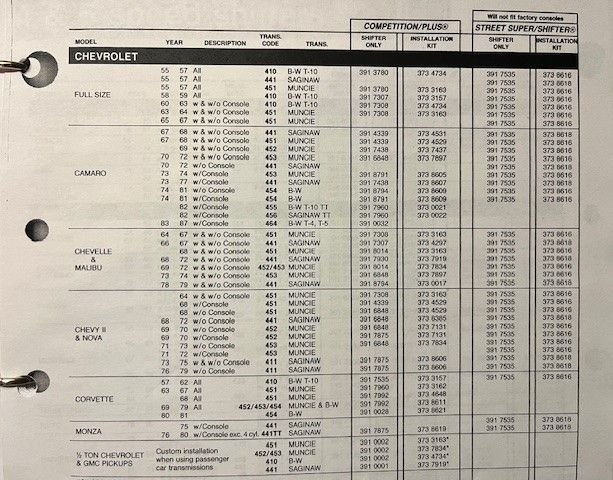 Hurst Shifter model # - CorvetteForum - Chevrolet Corvette Forum Discussion