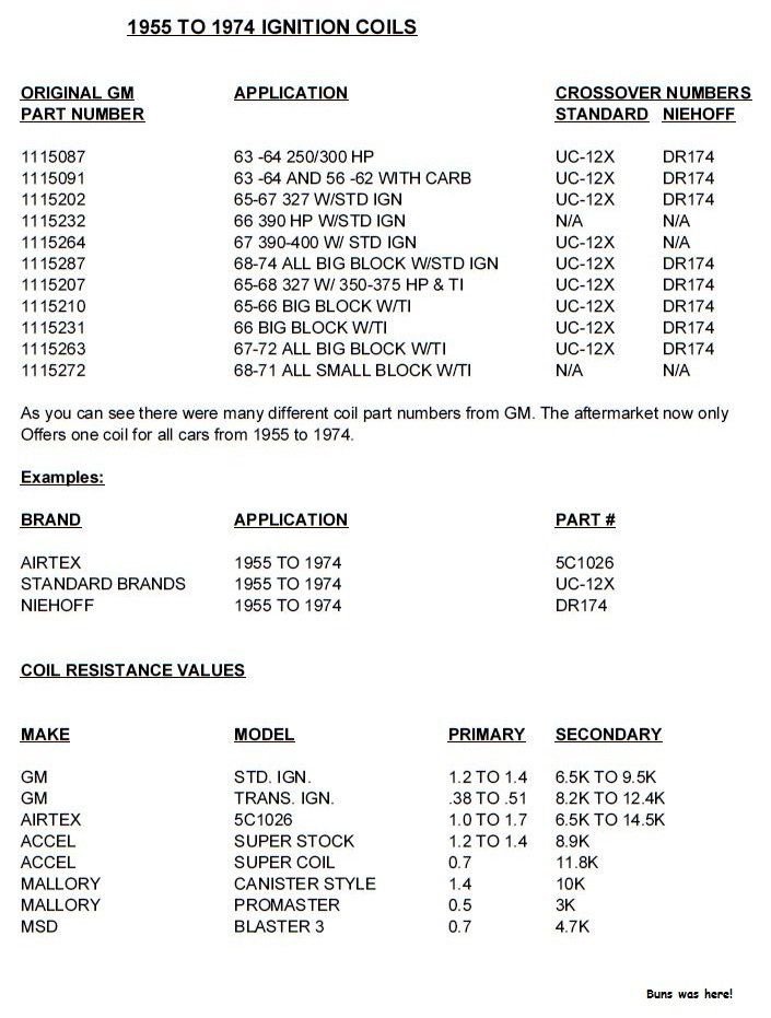 C2 Ignition Coil Testing - CorvetteForum - Chevrolet Corvette Forum ...