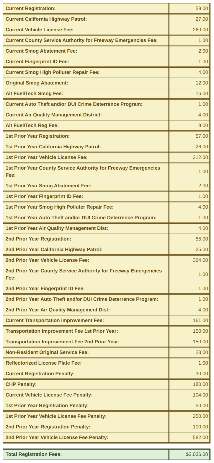 CA Registration fees - 2021 edition - CorvetteForum - Chevrolet ...