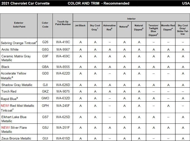 Velocity Yellow paint touch up paint - CorvetteForum - Chevrolet ...