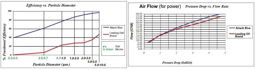 FS (For Sale) ★ Attack Blue Dry Nanofiber Performance Air Filters ...