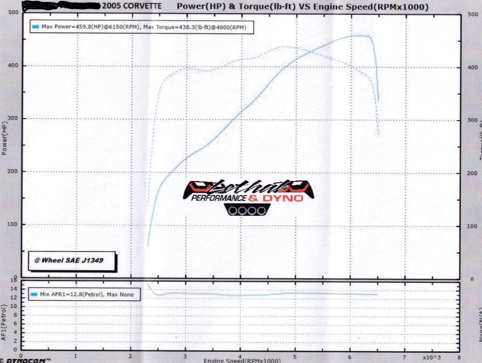 LS2 PRC 225 Heads Result! (HCI completion w/ Dyno Sheets ...