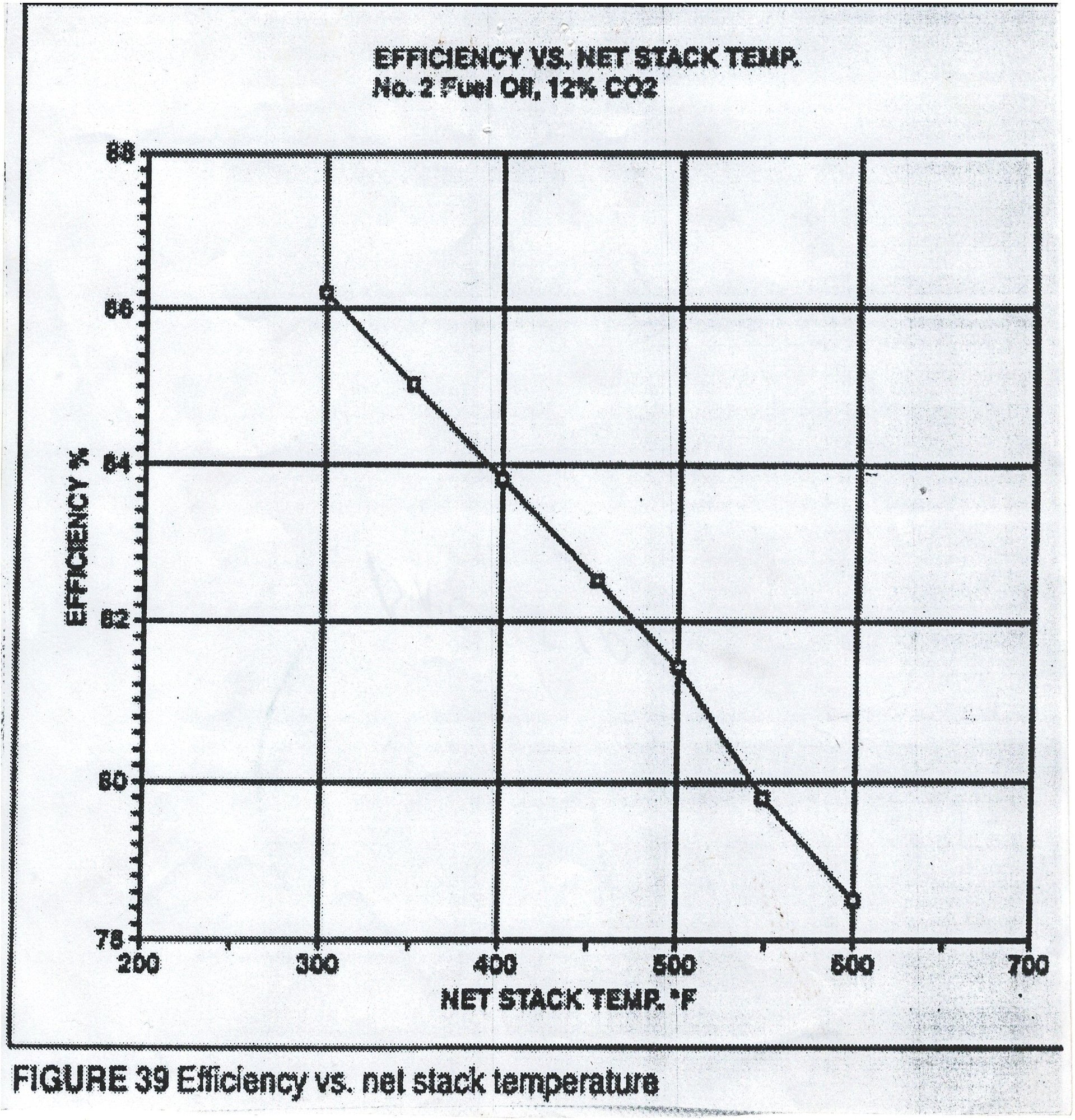 New burner and efficiency has gone done - DoItYourself.com Community Forums