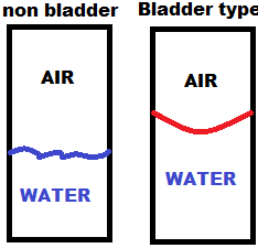 Help confirming diagnosis of broken bladder in pressure tank ...