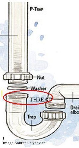 Help plumbing my new drain - DoItYourself.com Community Forums